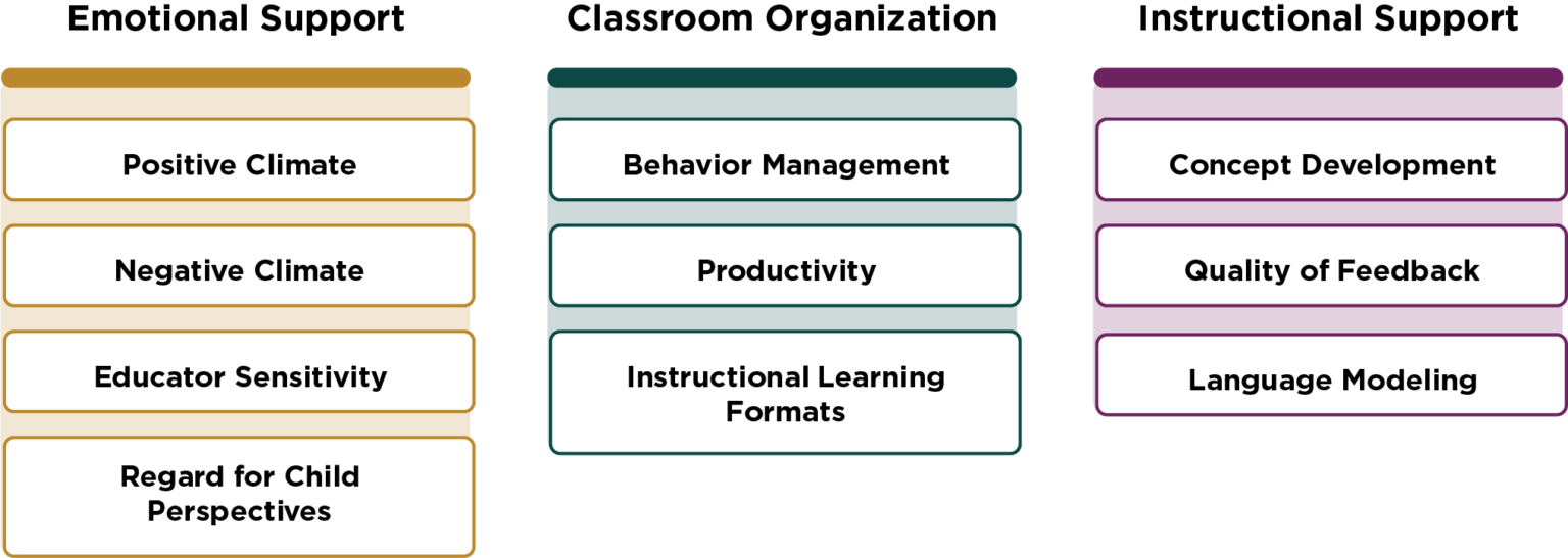 The Complete Guide to CLASS® - Teachstone